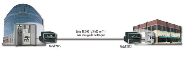 How to Extend a T1 Demarc to Another Location Using Copper or Fiber