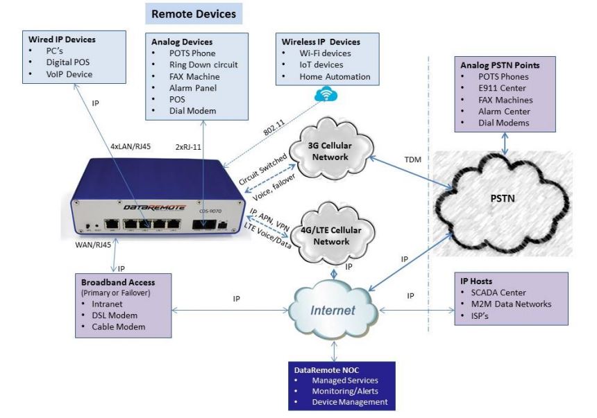Data_Remote_CDS-9070_APP - DCE Express