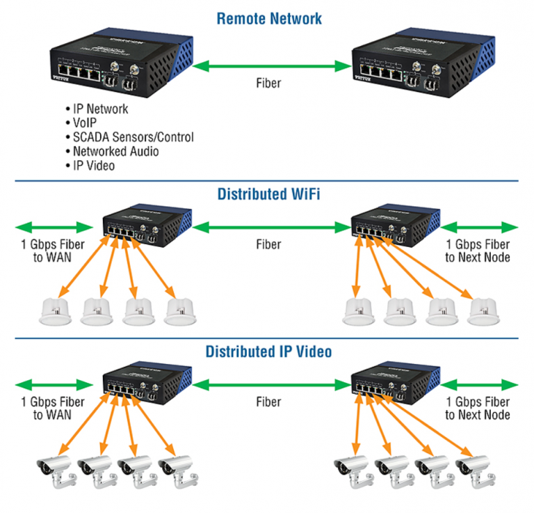 Patton Electronics FiberPlex FP1004E Industrial Fiber Ethernet Switch